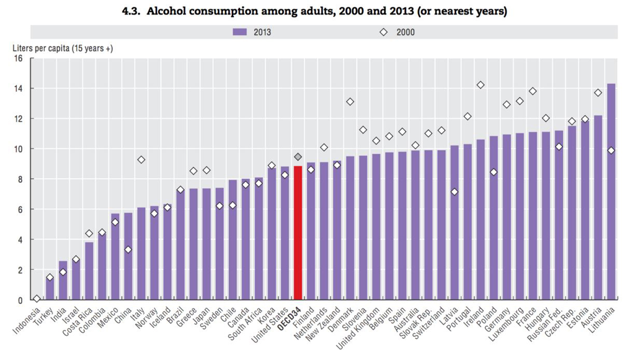 Estos son los países que más alcohol consumen en el mundo - Saber de Vino Estos son los países que más alcohol consumen en el mundo - Saber de Vino